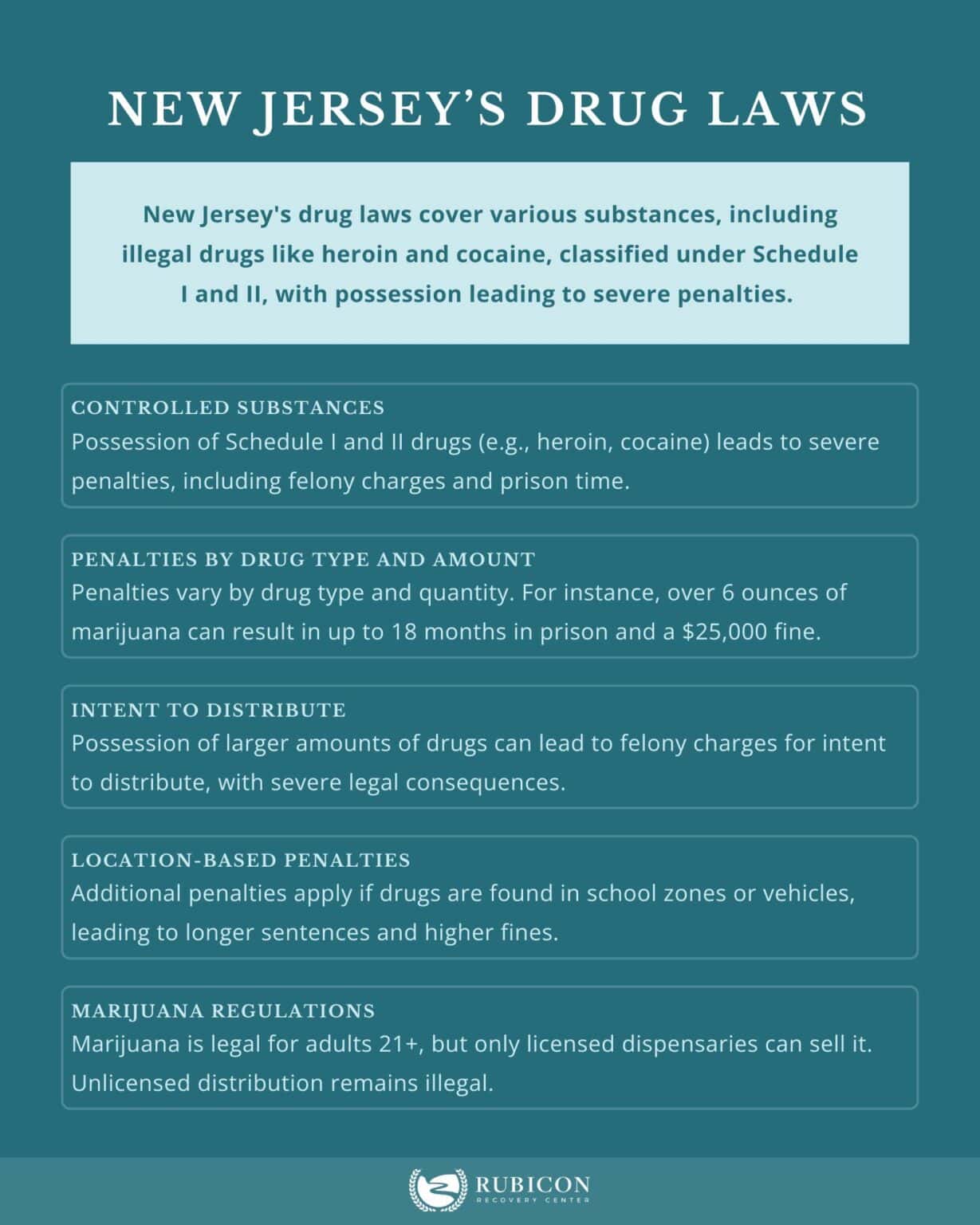 New Jersey’s Drug Laws: An Overview Of Legal Medications And Substances ...