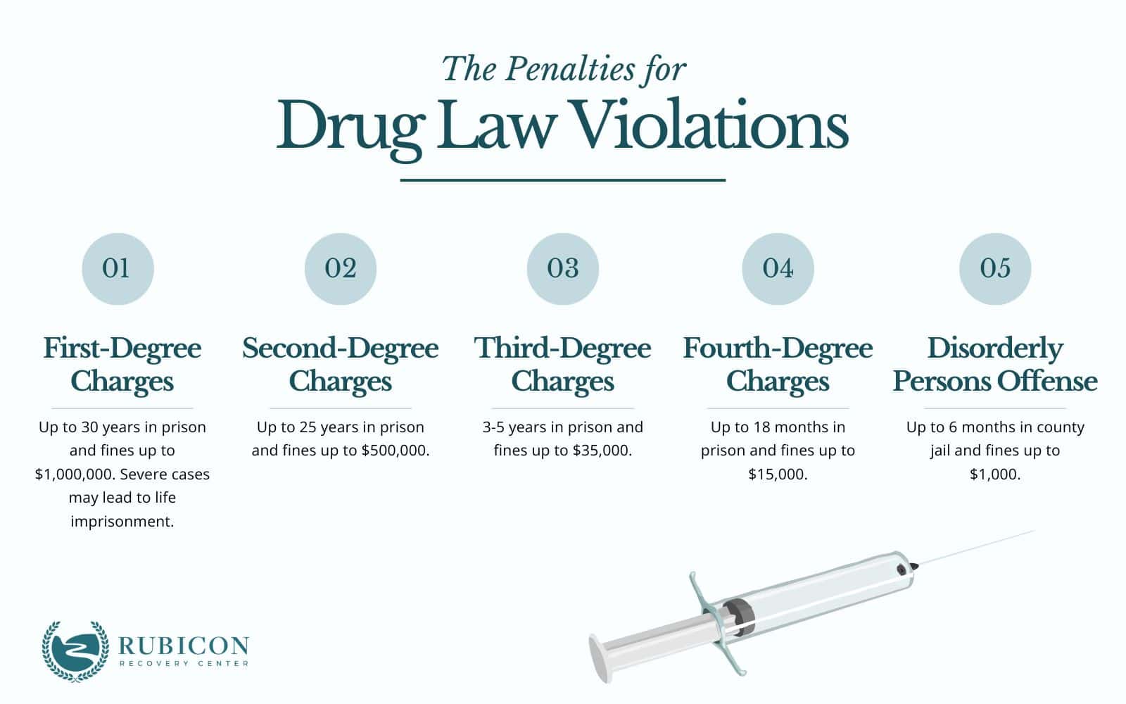 New Jersey’s Drug Laws - Legal Medications & Substances - NJ