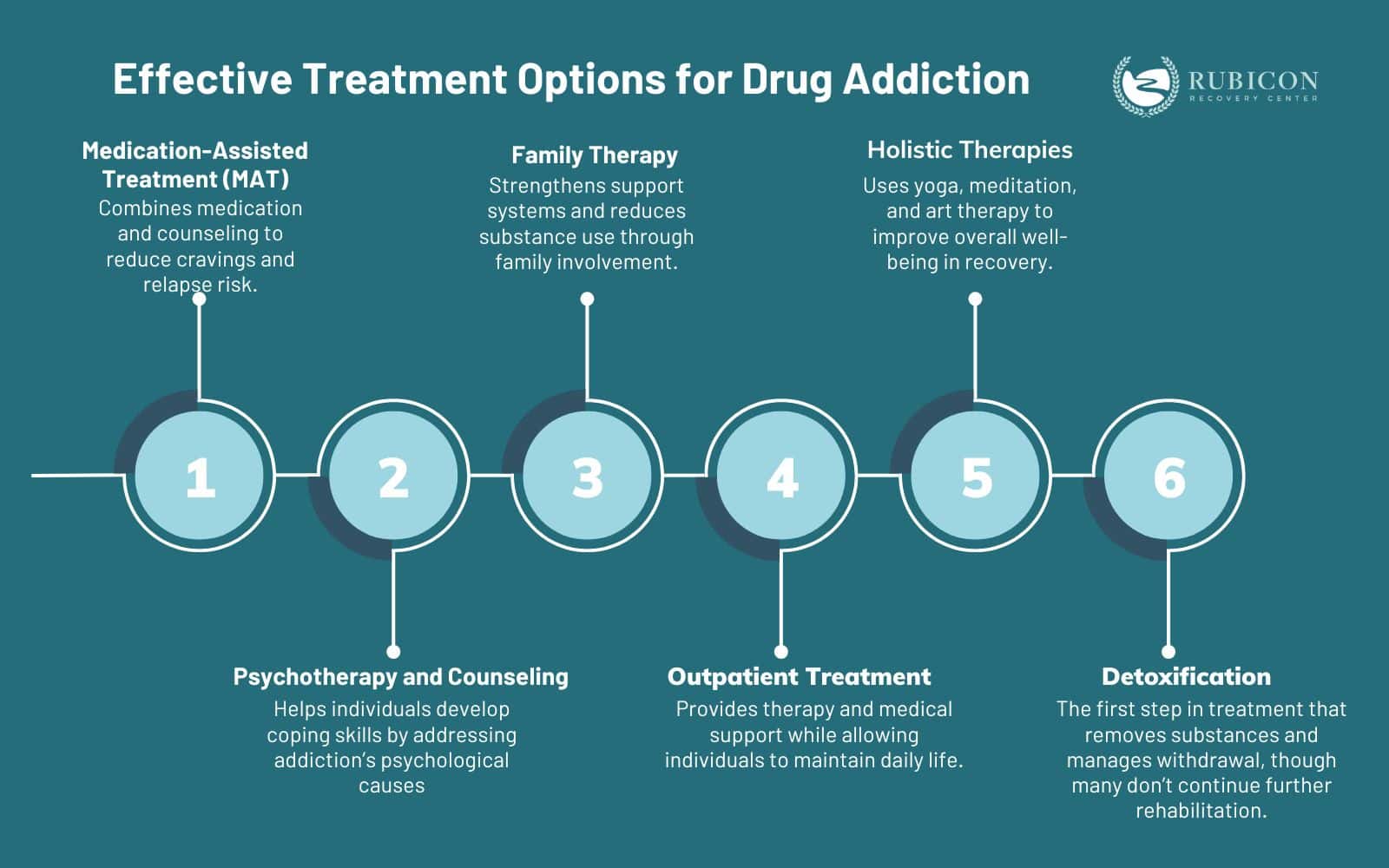 Drug Addiction: Definition, Symptoms and Treatment | Rubicon