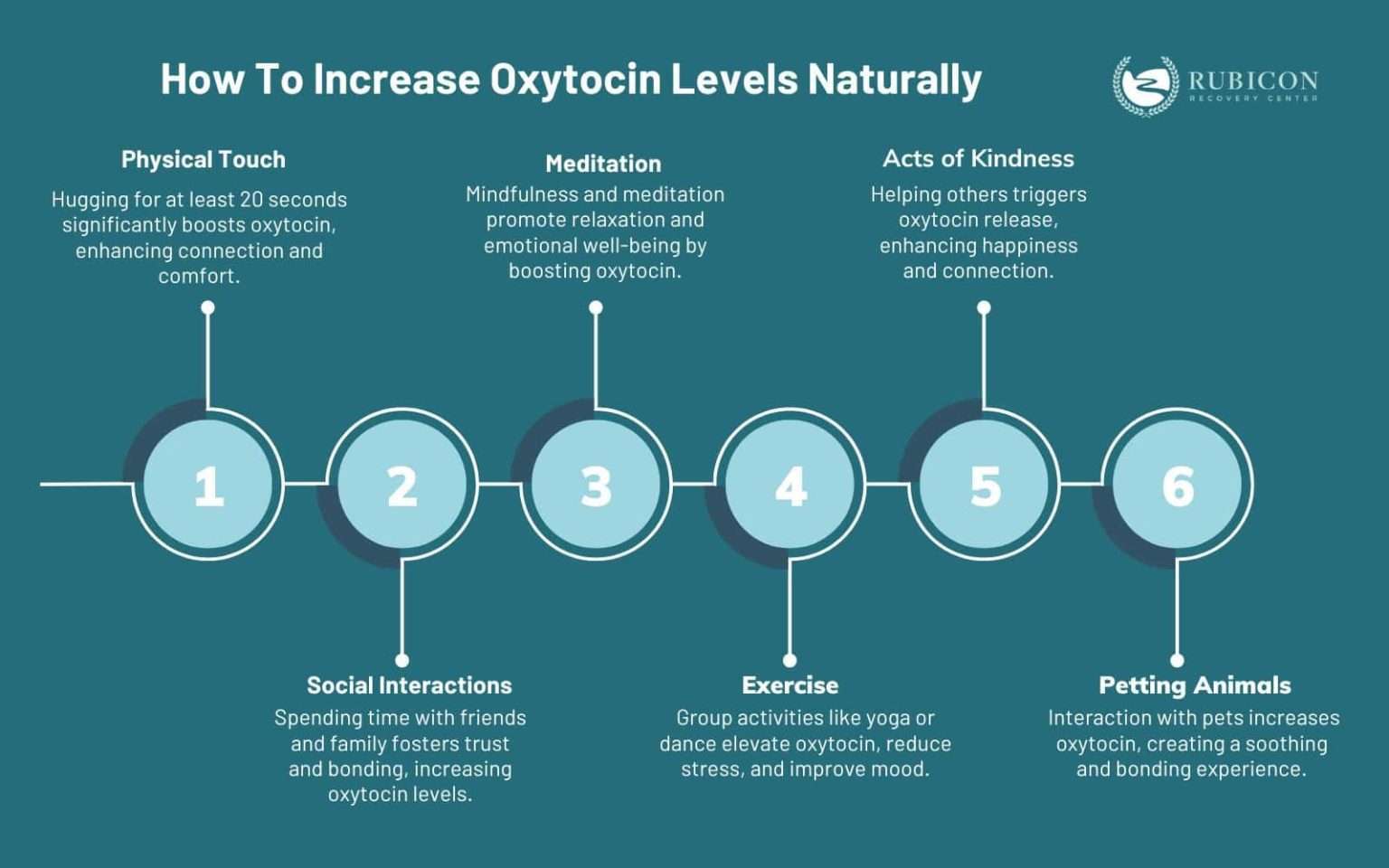 What is Oxytocin? Definition, Usage, Effects, Addiction