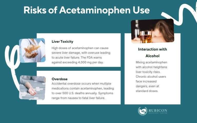 What is Acetaminophen - Uses, Dangers, Risks, & More - Rubicon